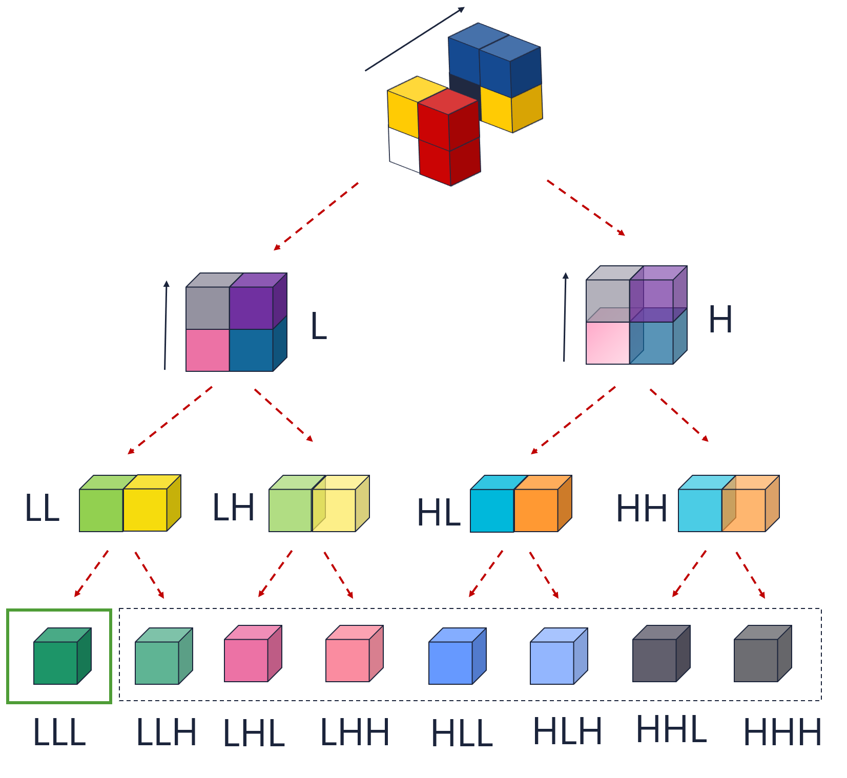 Read Only by HTML5 UP